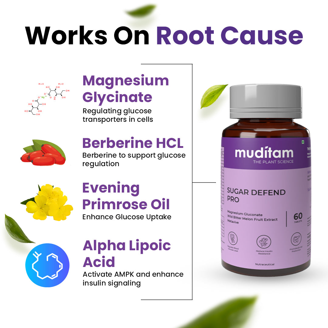 Buy Best Diabetes Kit | Sugar Control Supplements - Muditam Ayurveda